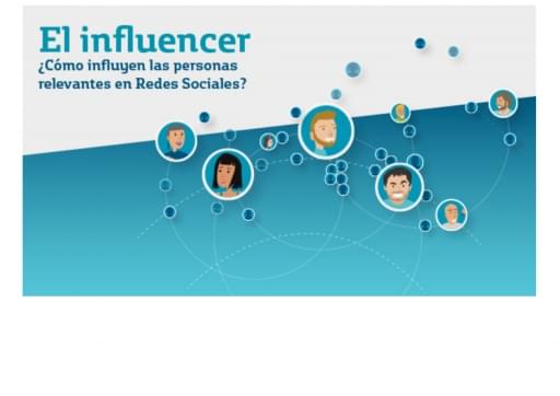 Material - Qué es un influencer: tipos - Ideas de libros - Ubits Material - Qué es un influencer: tipos - Ideas de libros - Ubits